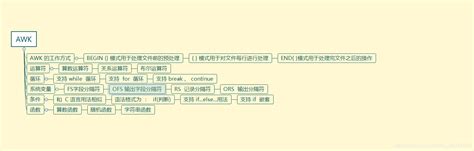 Linux知识点总结(思维导图,建议收藏)linux知识点思维导图 Csdn博客 Linux知识点总结(思维导图,建议收藏)linux知识点思维导图 Csdn博客