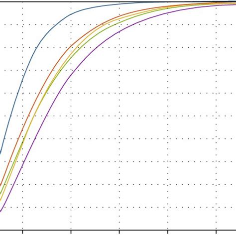 The Convergence Performance Of Algorithm 2 N 20 L 5 K 10 And