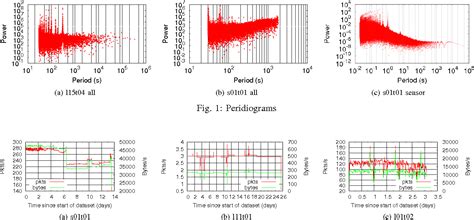 Figure 1 From A First Look Into Scada Network Traffic Semantic Scholar