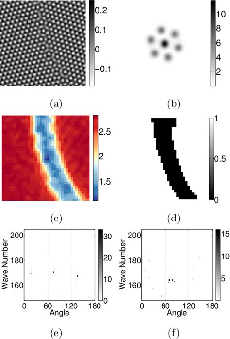 Figure 1 From Combining 2d Synchrosqueezed Wave Packet Transform With