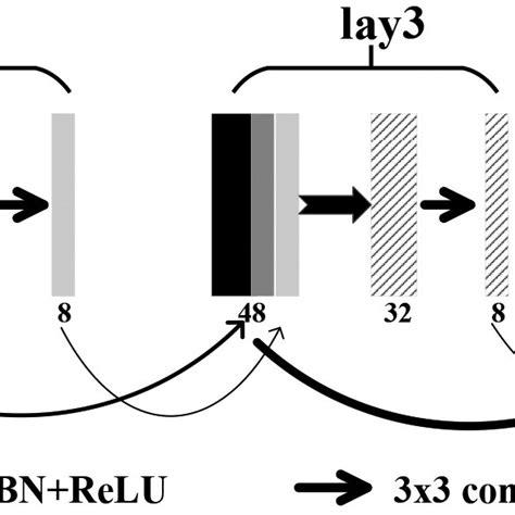 Fd U Net Architecture Download Scientific Diagram
