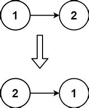 Linked List Mastery Cracking LeetCode Problems On List DEV Community