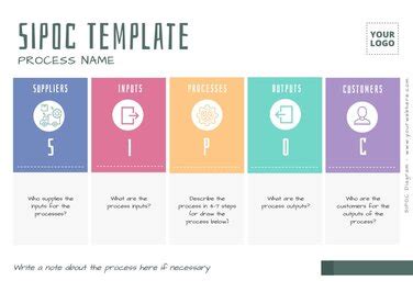 Free Editable SIPOC Diagram Templates