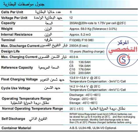السوق السوري للإنفيرتر و البطارياتsyrian Market For Inverter And