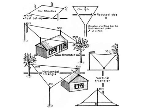 Horizontal Loop Antennas The DXZone
