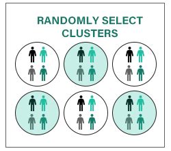 Guide Cluster Sampling Learn Lean Sigma