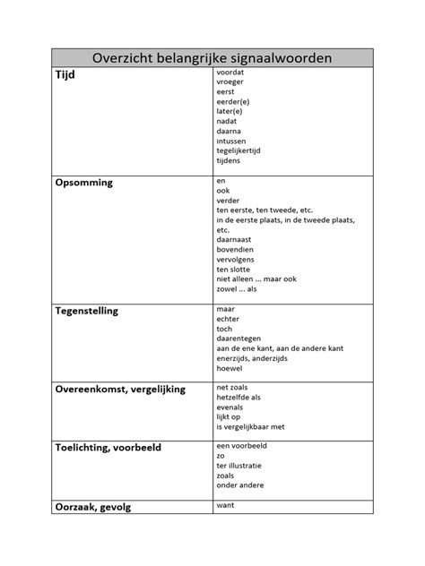 Lijst Belangrijke Signaalwoorden Pdf