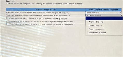 Solved Required For Each Business Analytics Task Identify