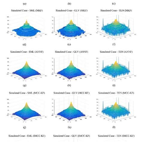 3d Shape Recovery Of Simulated Cone After Various Filtering Using Download Scientific Diagram