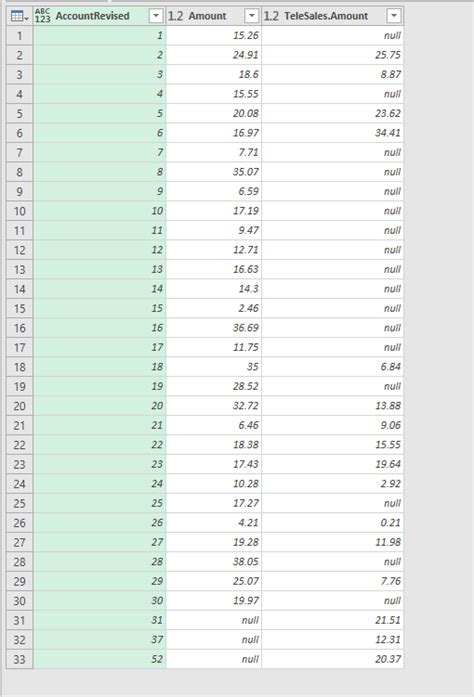 merge operations in power bi power query part 6 full outer join