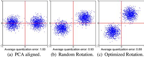 Iterative Reconstruction Semantic Scholar