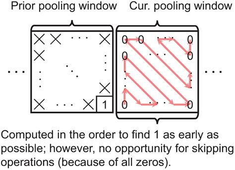 Electronics Letters Vol 60 No 2