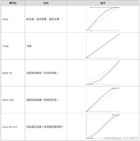 Css3变形动画：transform、transition与animation详解 Csdn博客