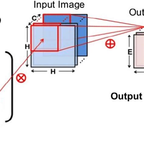 Digilent Nexys2 Fpga Board Download Scientific Diagram