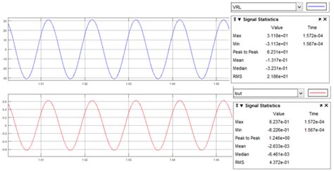 result simulation for voltage input and current input download