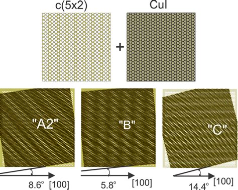 Computer Modelling For The Explanation Of The Nature Of The Moiré Download Scientific Diagram