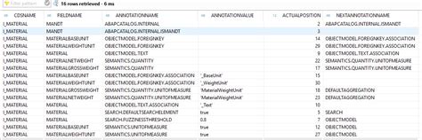 All About Cds Annotations Sap Community