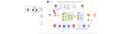 Thundersoft Aiot Turnkey Platform
