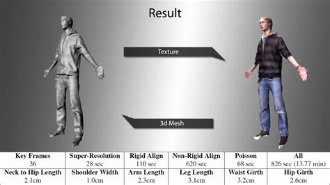 Human Body Scanner