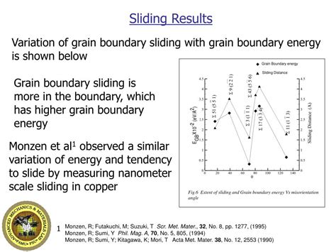 Ppt Atomic Simulation Of Grain Boundary Sliding Powerpoint