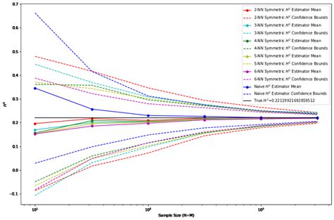 comparison of knn based squared hellinger distance estimators