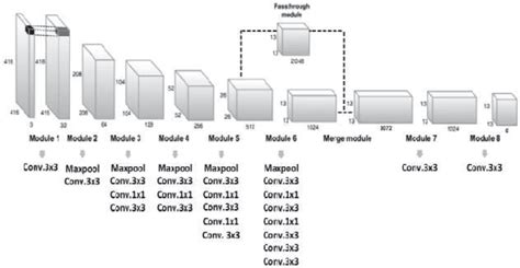 Figure 1 From Fake Logo Detection Semantic Scholar