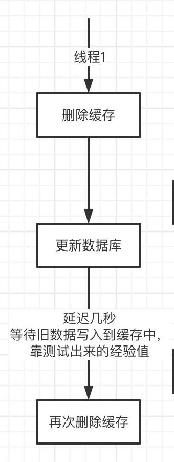 Is There An Error About Delay Double Deletion S Example Code Issue Doocs Advanced Java