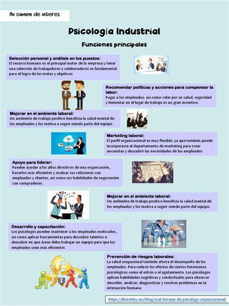 Funciones De La Psicología Industrial Pdf Sicología Marketing