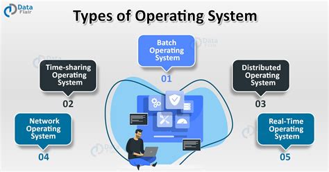 Basics Of Operating System DataFlair