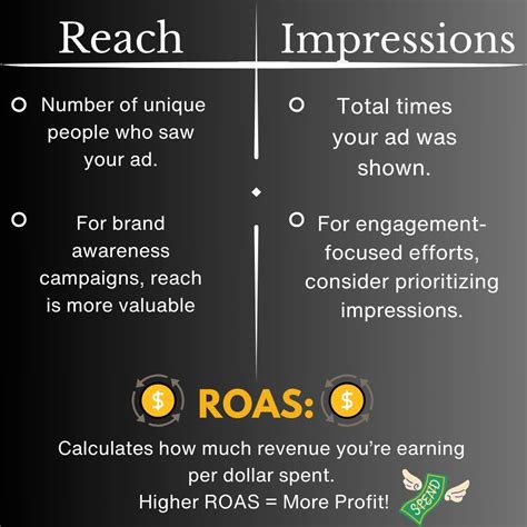 Simplify Your Ad Metrics Journey With Socialite Bridge ️discover How Understanding Ad Metrics