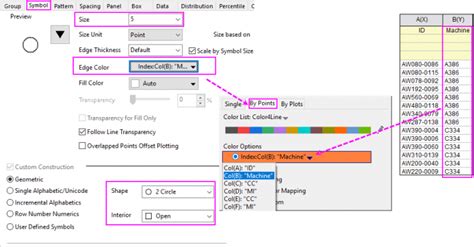 Help Online Tutorials Grouped Box Chart With Color Indexed Data Points