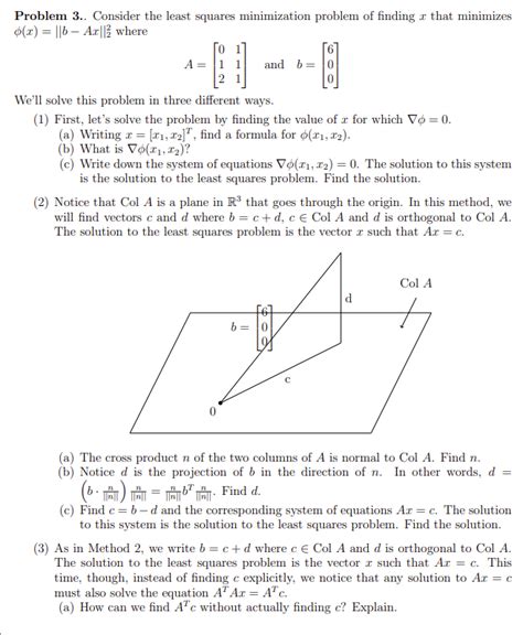 Solved Problem 3 ﻿consider The Least Squares Minimization