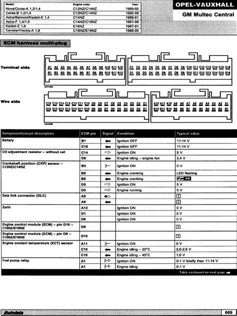 Opel Ecu Pinout Pdf Pdf