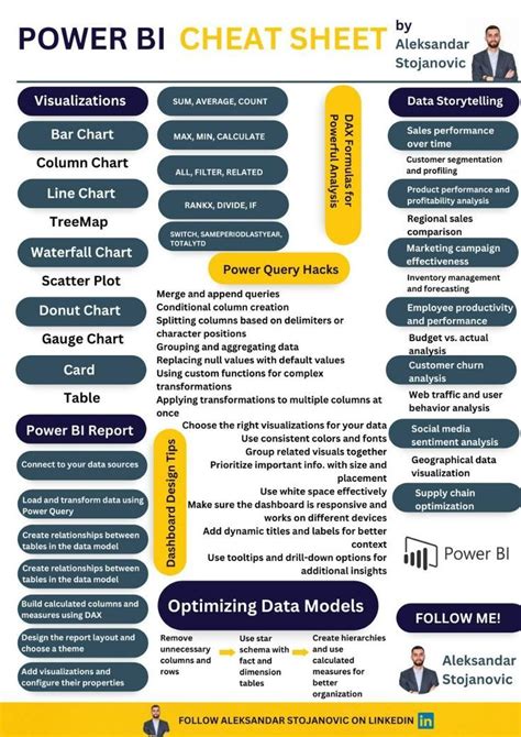 Office Productivity Hacks On Linkedin Feeling Stuck With Power Bi