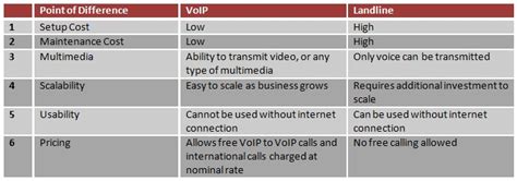 Best Free Open Source VoIP Software