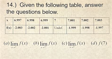 Solved Given The Following Table Answer The Questions Chegg Com