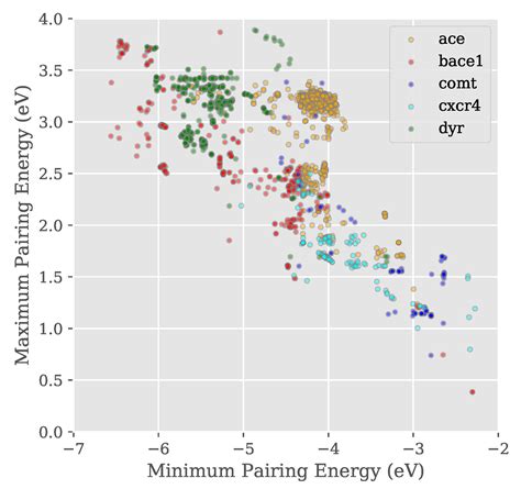 Using Stochastic Computing For Virtual Screening Acceleration
