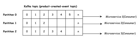 Understanding Kafka Topics Learnitweb
