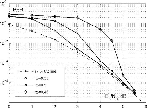 Figure 1 From Faster Than Nyquist Signaling Semantic Scholar