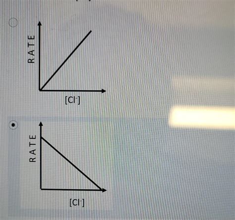 Solved Select The Rate Vs Concentration Graph That