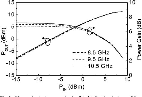 Figure 9 From A Compact X Band Bi Directional Phased Array Tr Chipset