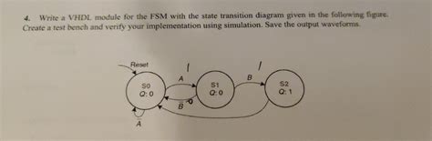 Solved Write A VHDL Module For The FSM With The State Chegg