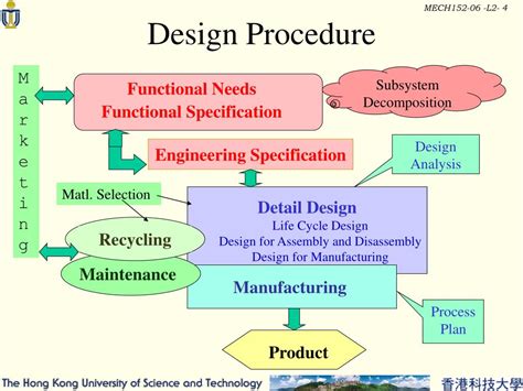 Ppt Engineering Specification And Design Portfolio Powerpoint