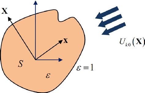 Figure 1 From Super Operator Linear Equations And Their Applications To Quantum Antennas And