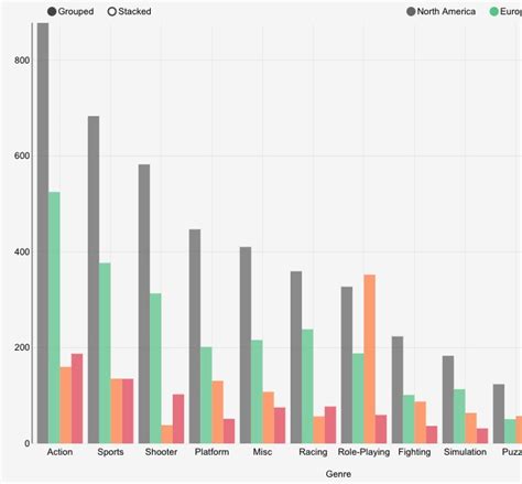 Обзор визуализаций в Apache Superset Типы графиков диаграмм в Суперсет Apache Superset Bi