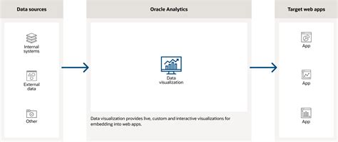 Analytics Platforms And Services Oracle Africa Region