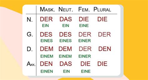 Артикли в немецком языке определённый и неопределённый