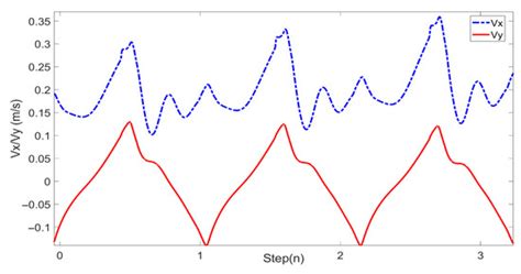 Biomimetics Special Issue Biologically Inspired Design And Control Of Robots