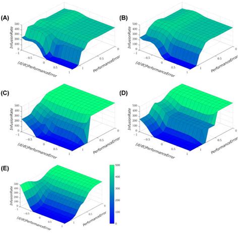 dual input fuzzy logic controllers for closed loop hemorrhagic shock