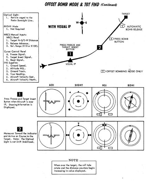 offset delivery heatblur f 4e phantom ii